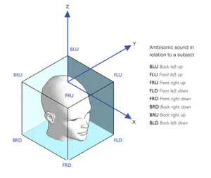 Best Ambisonic Microphones (First-Order) — Acoustic Nature