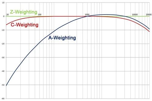 Best Sound Level Meter (That Actually Records Data) — Acoustic Nature