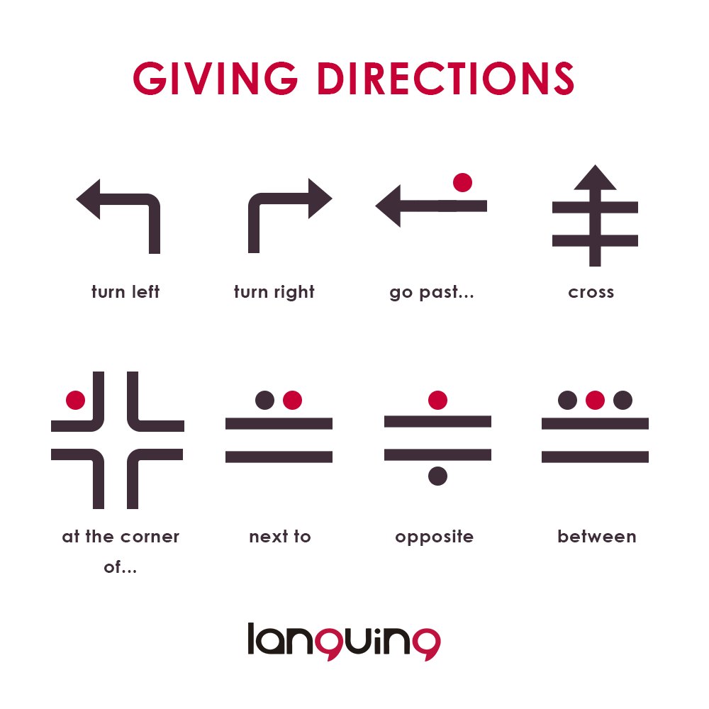 Directions In English Verbos Para Explicar Caminho Em Ingl s The