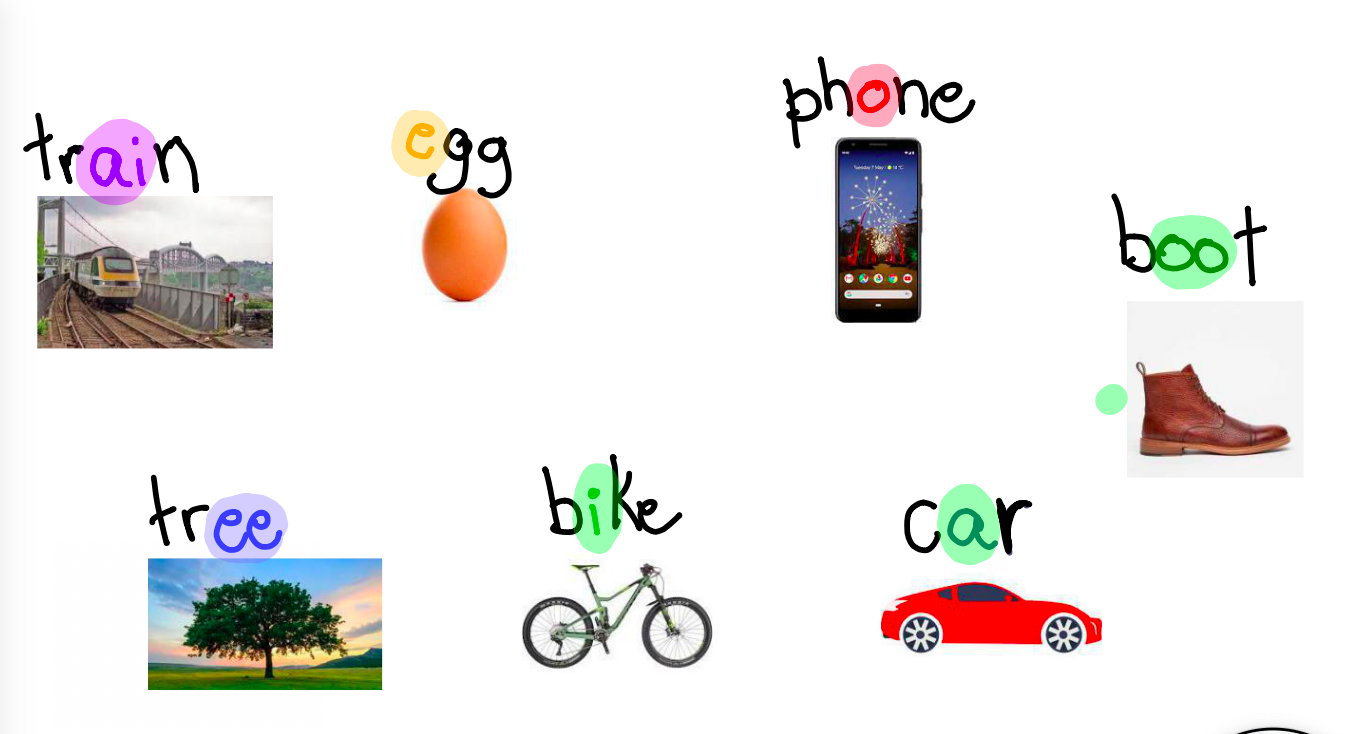 Three simple steps for teaching the alphabet in English — The Teacherr ...