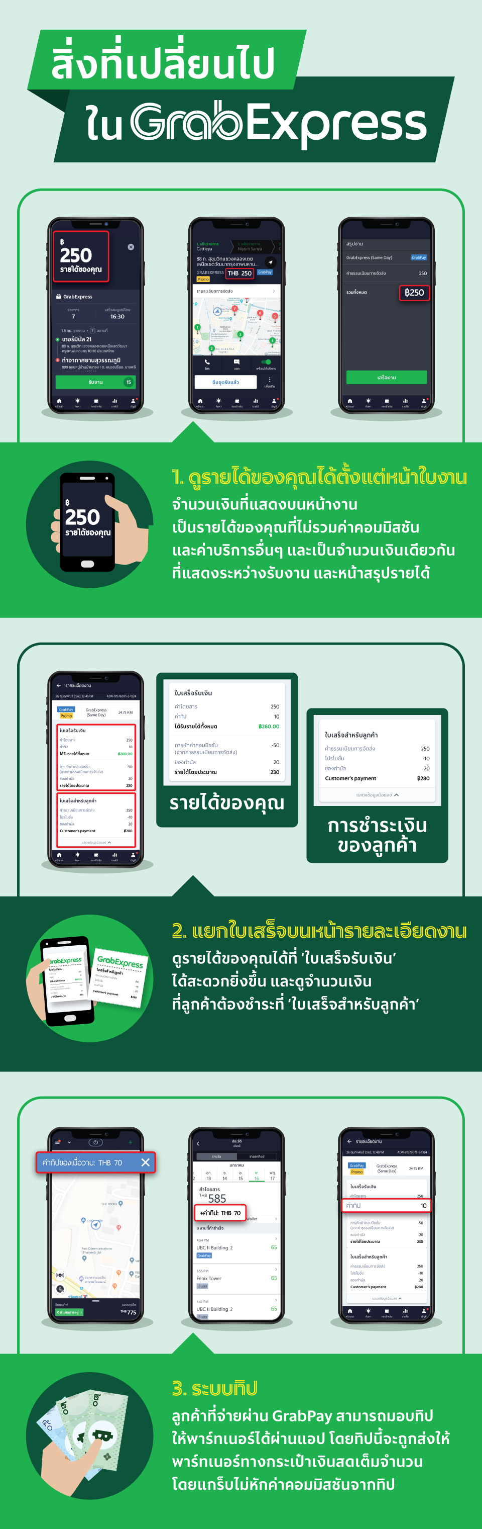 ให้ทุกการรับงาน GrabExpress ของคุณ สะดวกกว่าเดิมด้วยหน้าแสดงรายได้แบบ ...