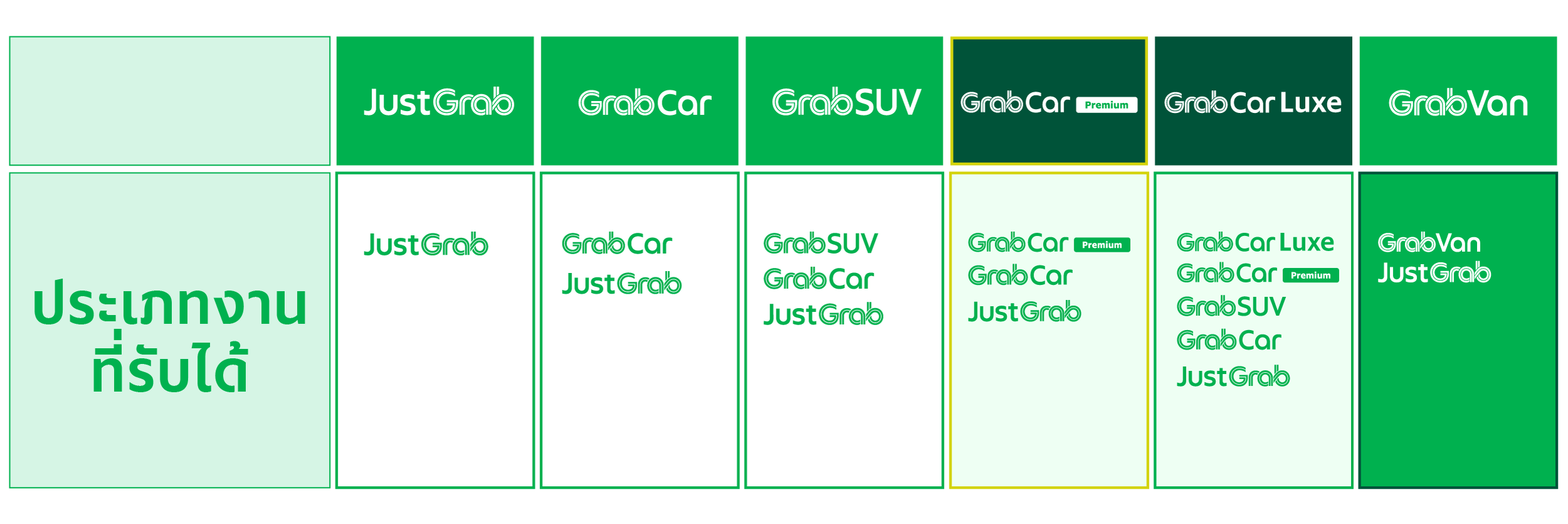 GrabVan บริการรถตู้รับส่ง — GrabDriverTH