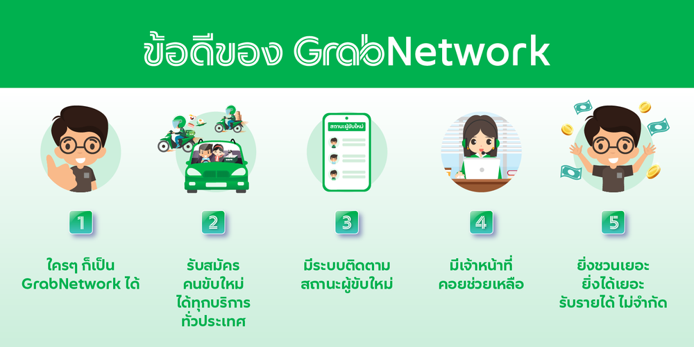 GrabNetwork — GrabDriverTH