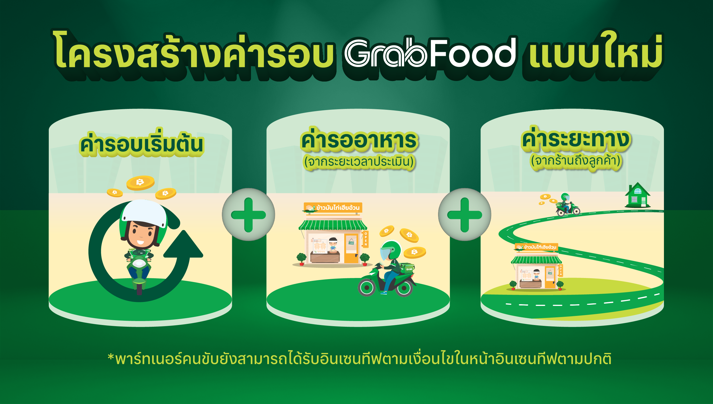 [เพชรบุรี] GrabFood ปรับโครงสร้างค่ารอบใหม่ ในพื้นที่เพชรบุรี ให้ทุก ...