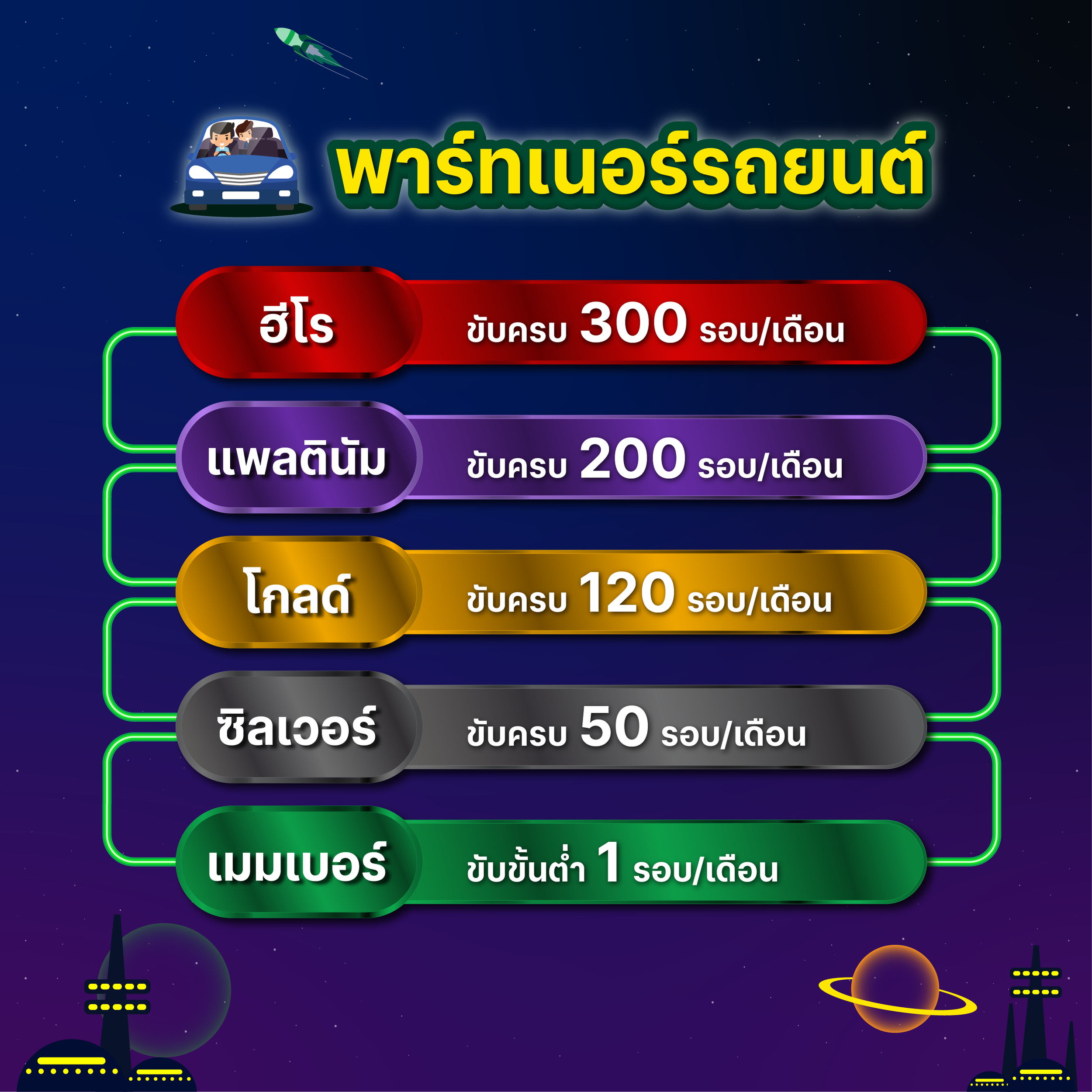 GrabBenefits — GrabDriverTH