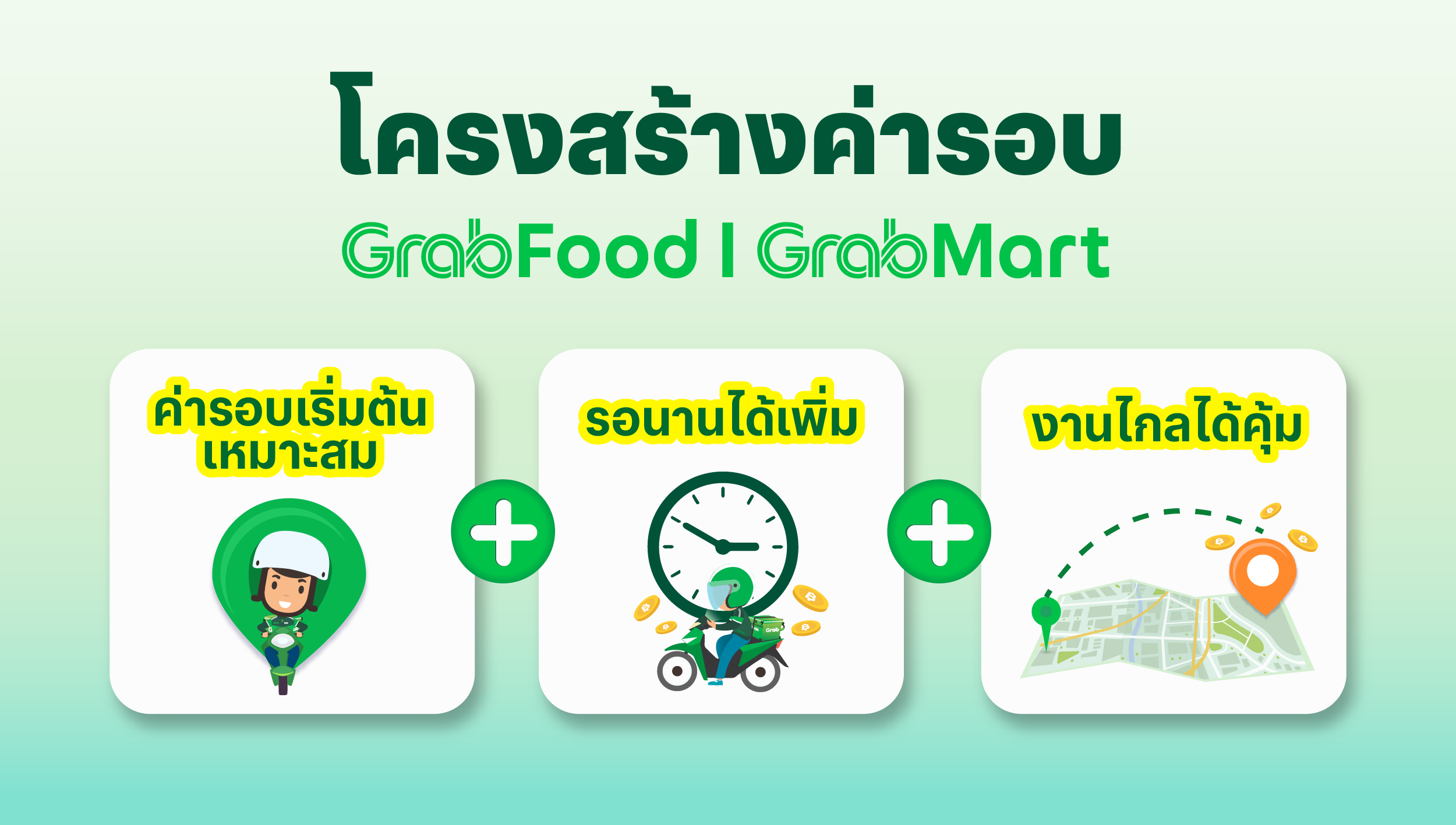 [กรุงเทพฯ] GrabFood / GrabMart ปรับโครงสร้างค่ารอบใหม่ — GrabDriverTH