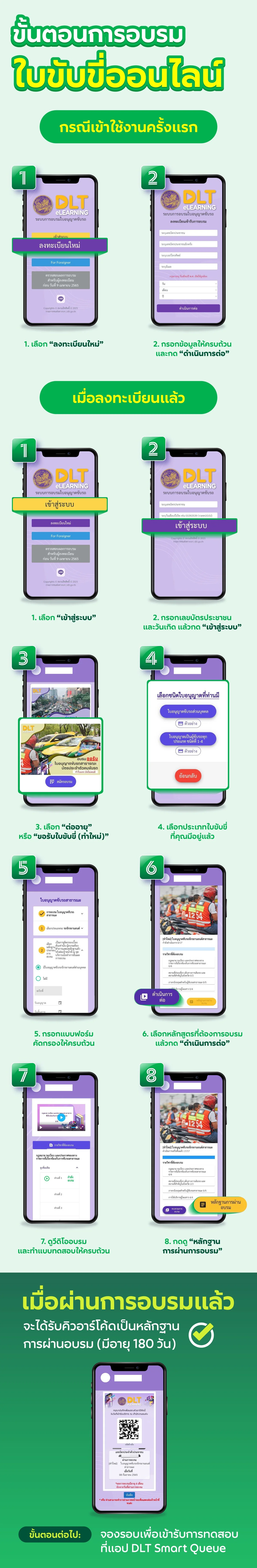 ขั้นตอนที่ 1: ทำใบขับขี่สาธารณะ ทำง่าย อบรมออนไลน์ได้ไม่ต้องไปขนส่ง — GrabDriverTH