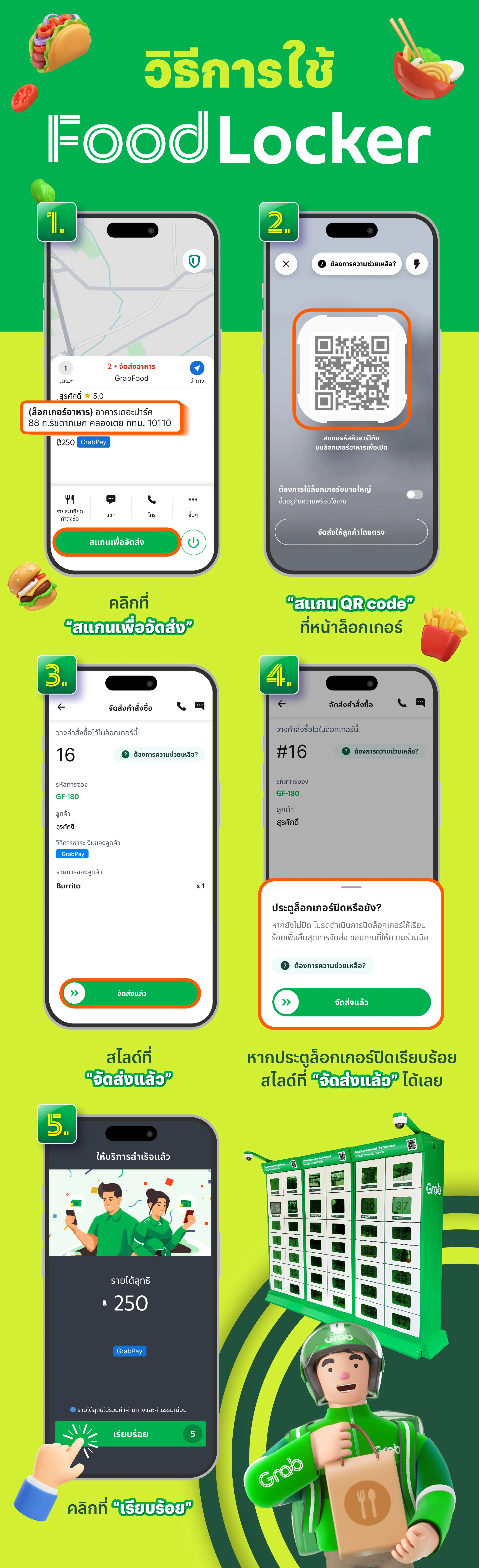 [กรุงเทพฯ🛵] ล็อกเกอร์อาหาร (Food Locker) ลดเวลาในการจัดส่ง ปลอดภัย "ไม่ ...