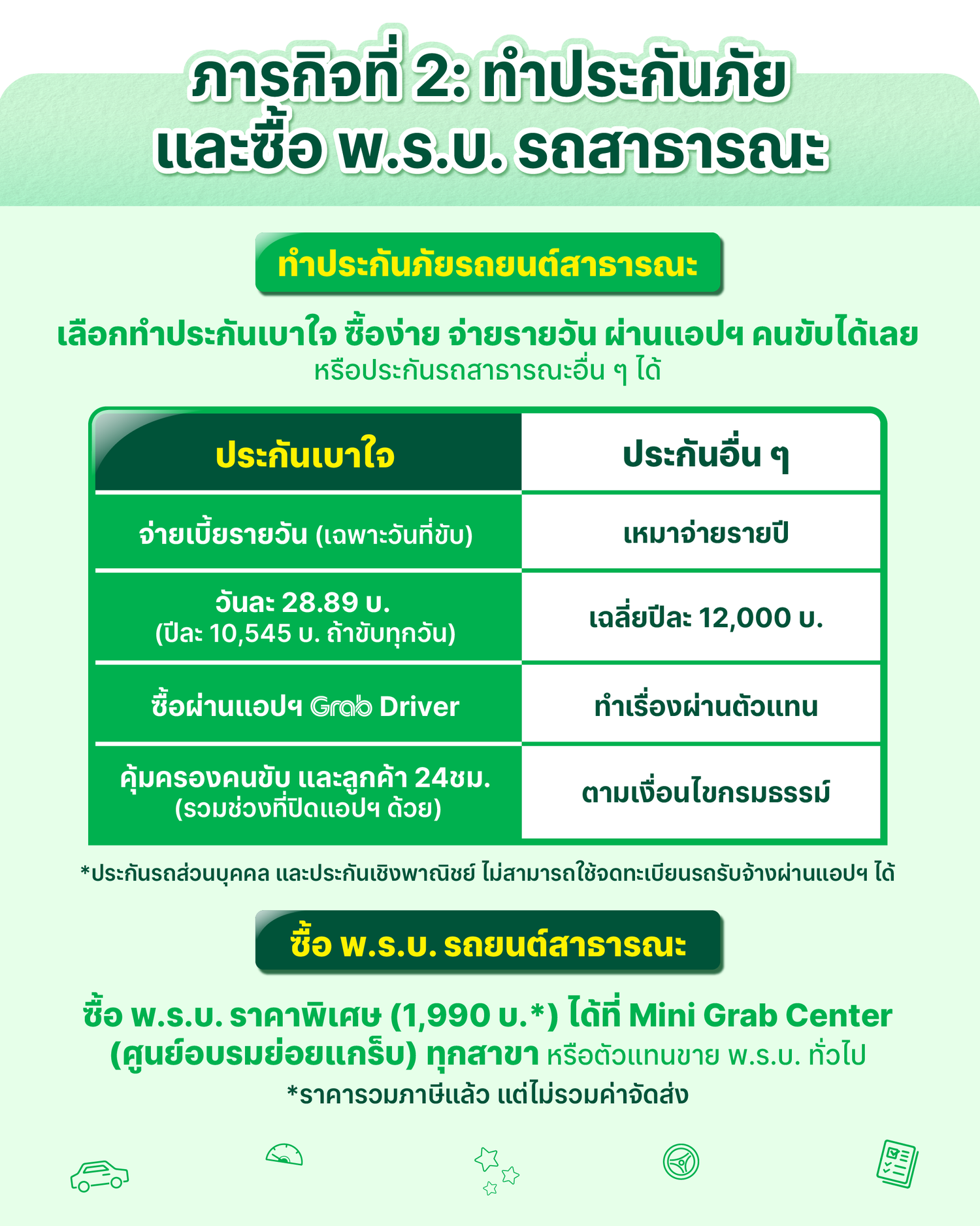 ขั้นตอนที่ 2: ซื้อ พ.ร.บ. รถสาธารณะ และทำประกันภัยรถสาธารณะ — GrabDriverTH
