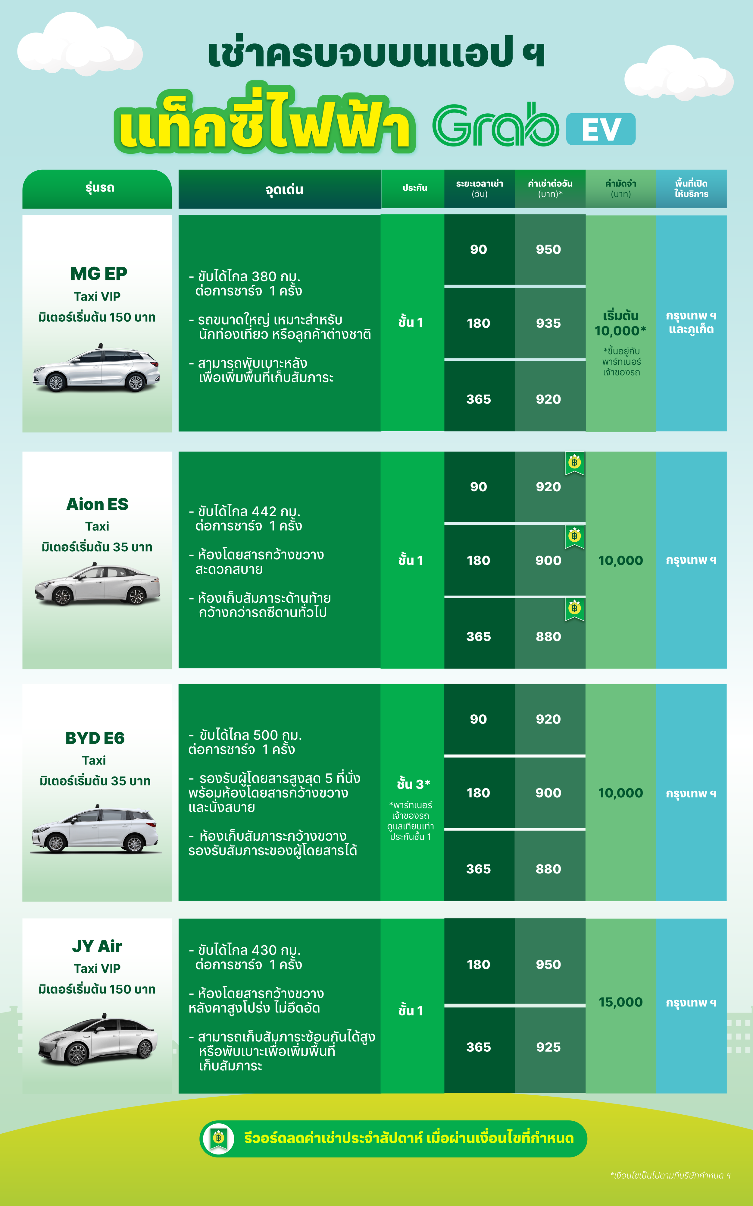 เช่ารถแท็กซี่ไฟฟ้าขับแกร็บ กับ Grab EV — GrabDriverTH