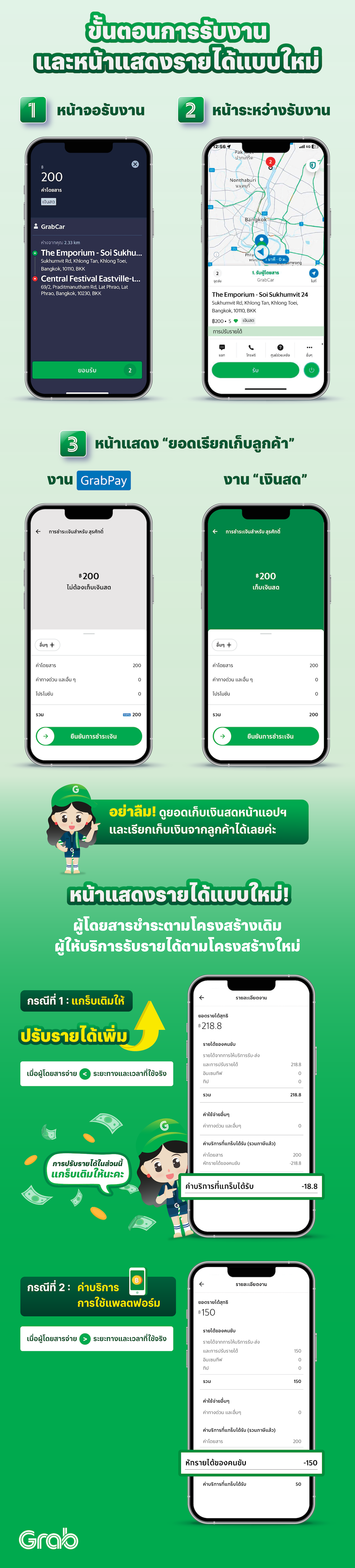 🆕 [ชลบุรี] โครงสร้างรายได้แบบใหม่! — GrabDriverTH