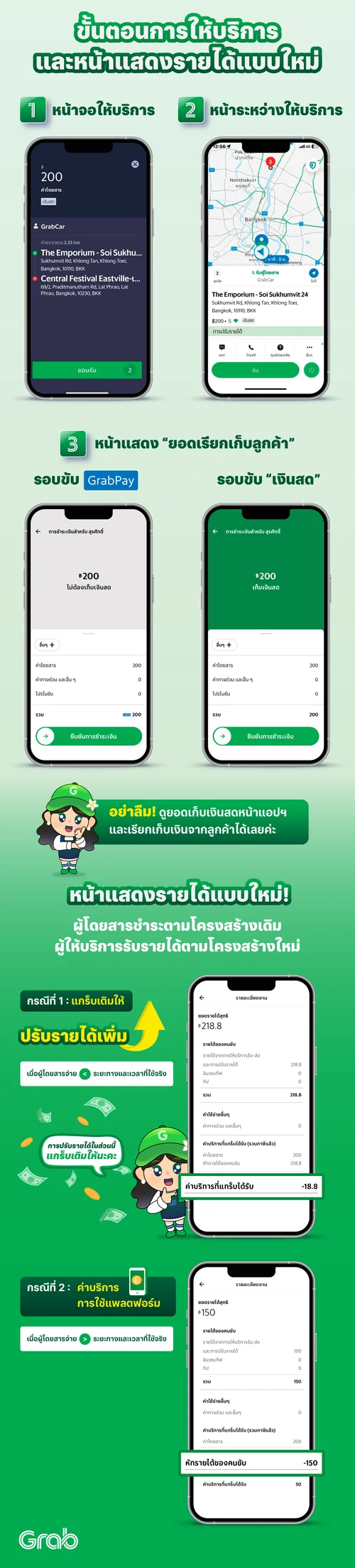 [ชลบุรี🚗] โครงสร้างรายได้แบบใหม่! — GrabDriverTH