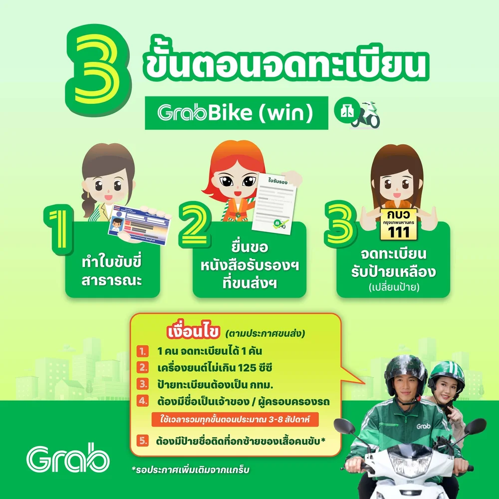 GrabBike (Win) จดป้ายเหลือง รับผู้โดยสารได้ ไม่ต้องสังกัดวิน — GrabDriverTH