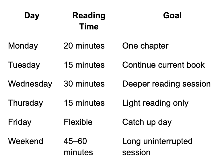 Creating a Reading Schedule: A Practical Guide