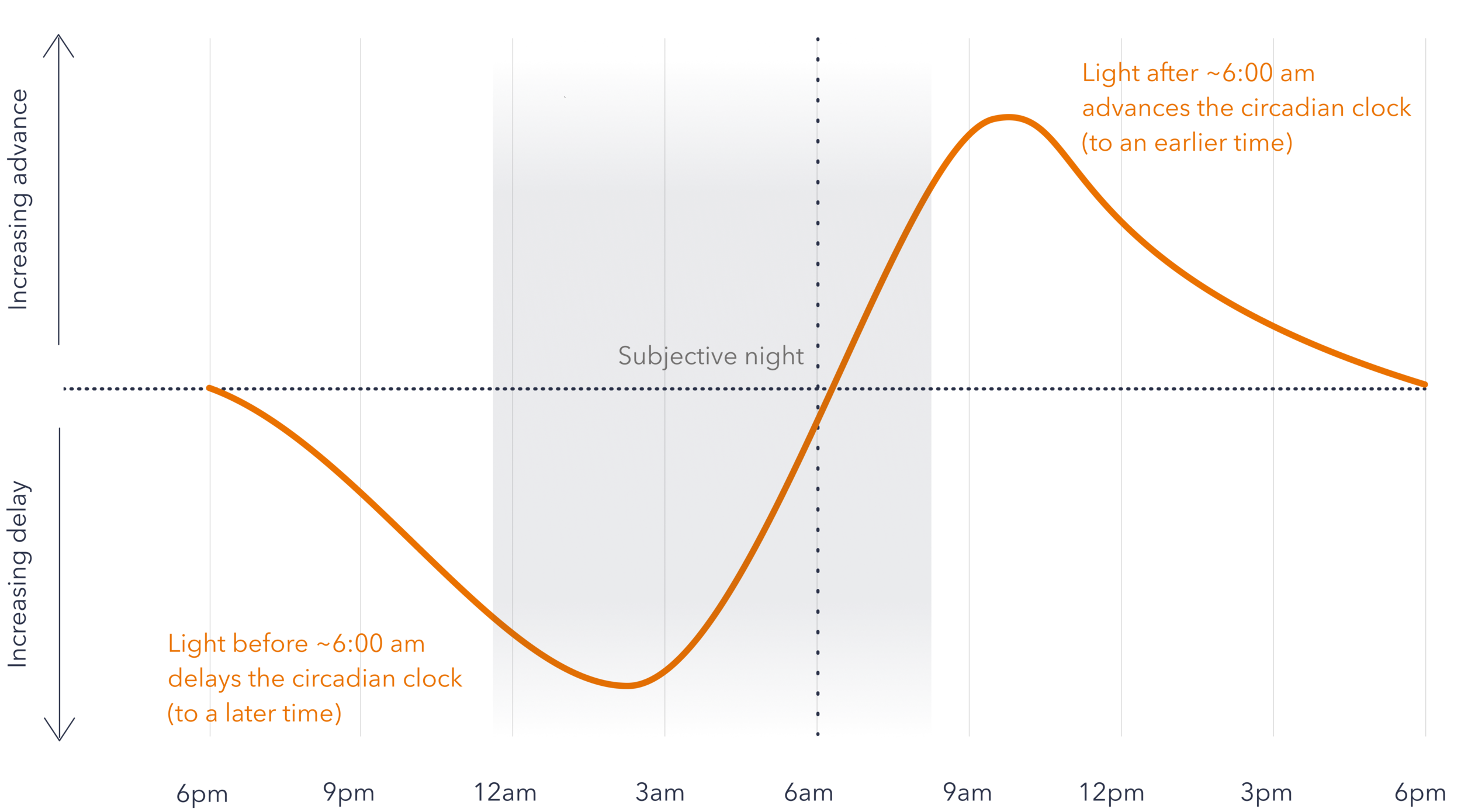 The science of jet lag | Timeshifter®