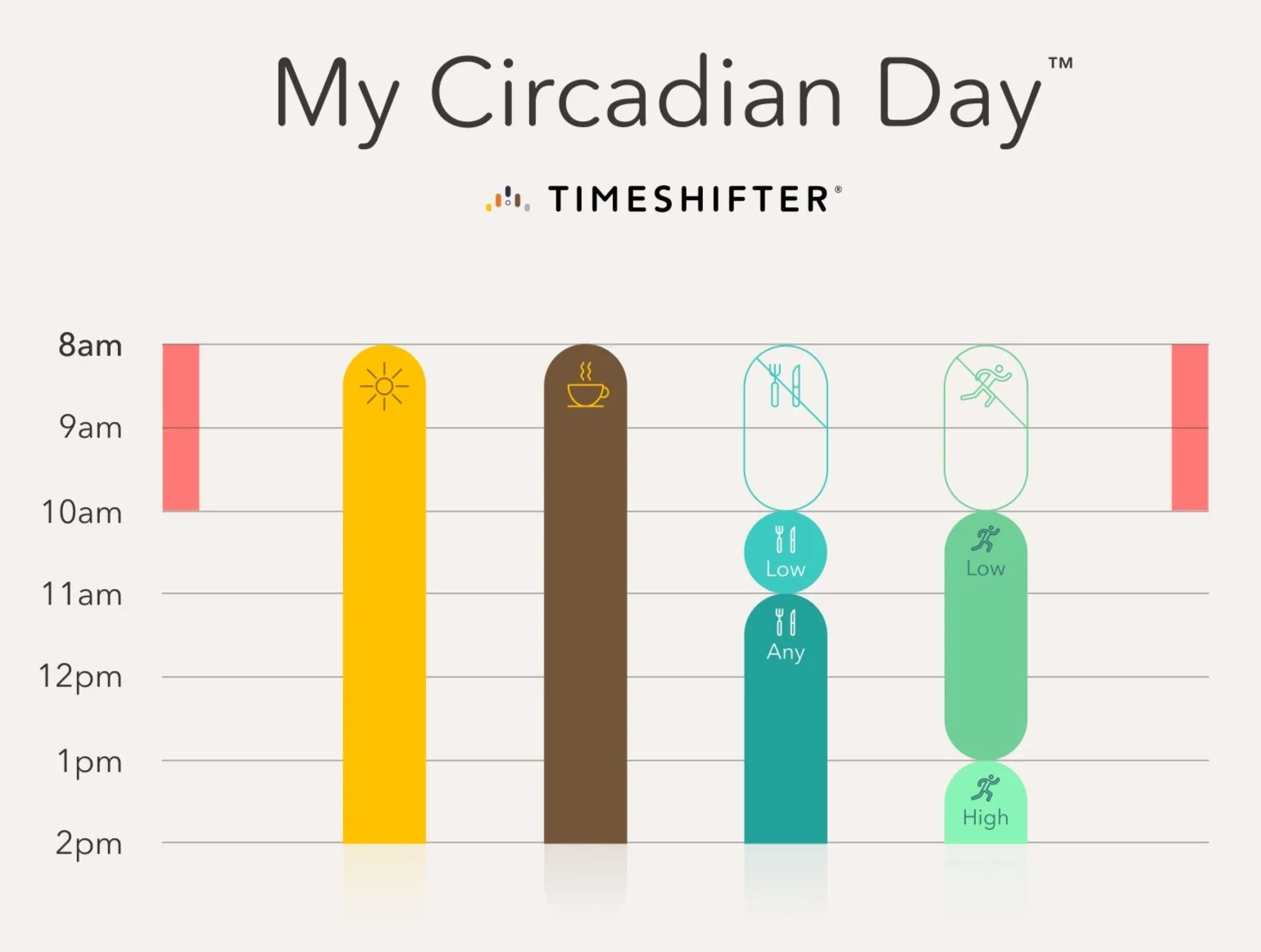 My Circadian Day™ | Timeshifter®