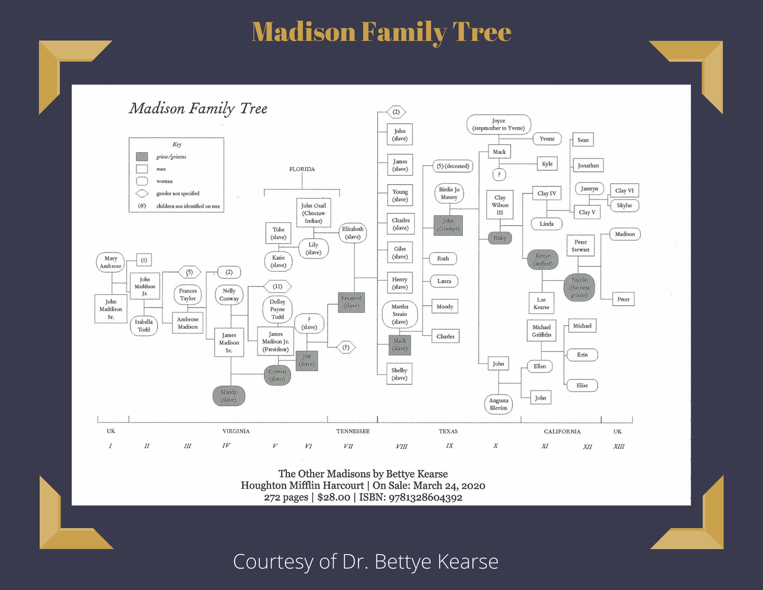 America's Hidden Stories: The Other Madisons — ImageMakers ...
