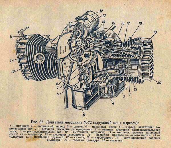The Company — Ural Motorcycles