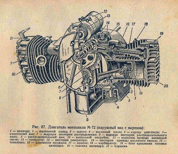 The Company — Ural Motorcycles