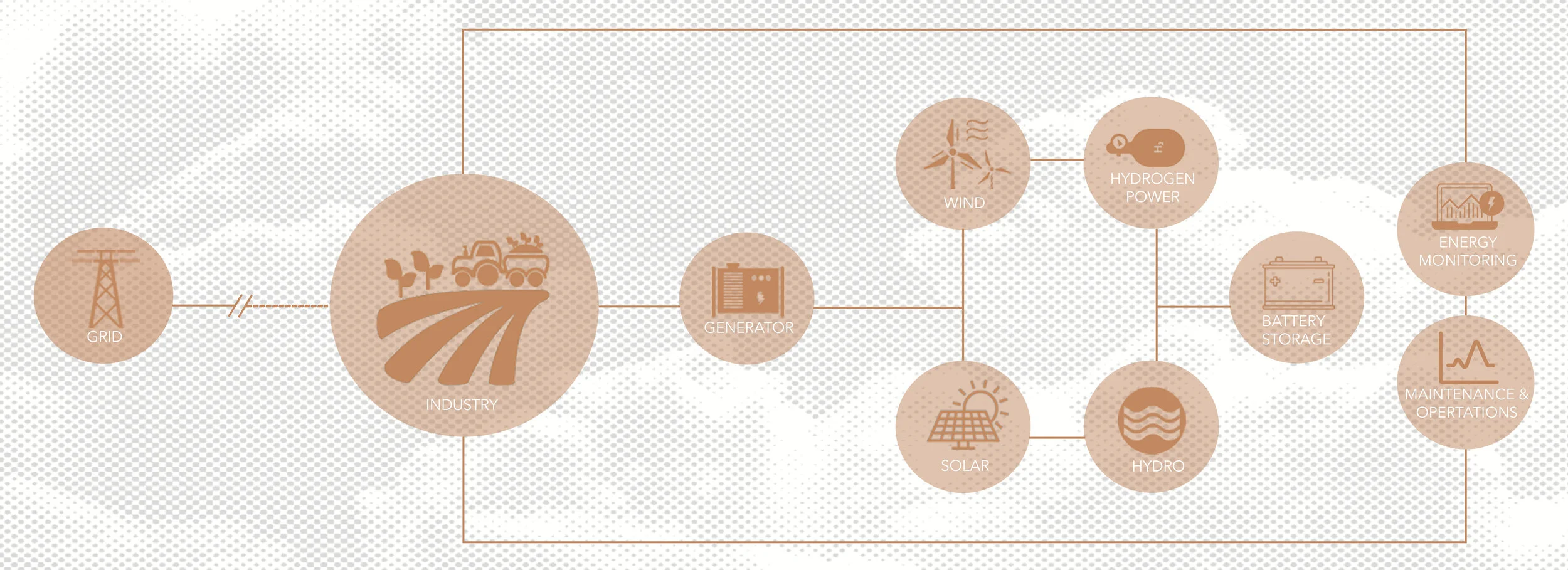 Metta Energy | Renewable Energy Solutions - Regional Energy Solutions ...