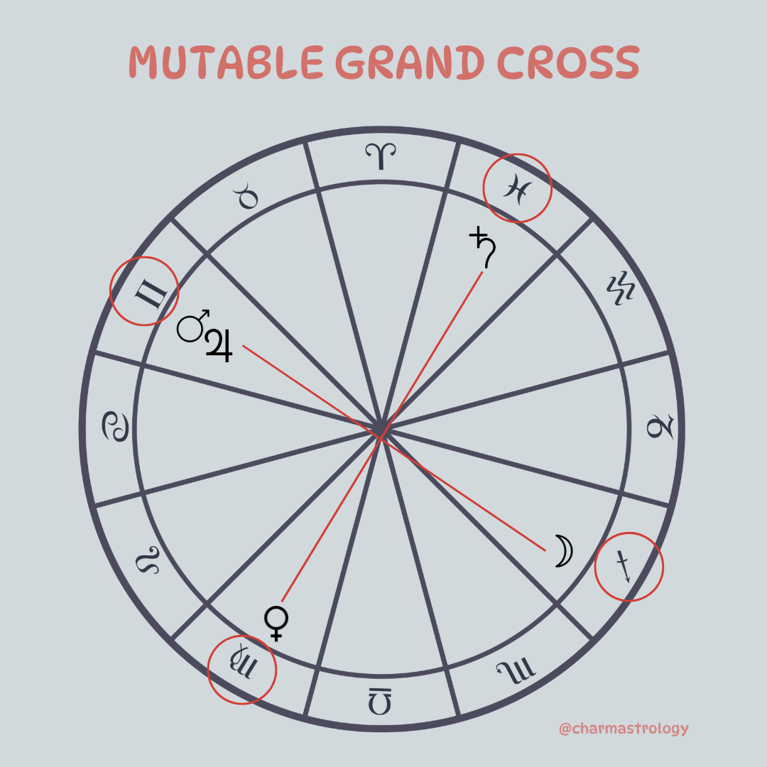 AUGUST 2024 ASTROLOGY: MUTABLE T-CROSS — CHARM ASTROLOGY