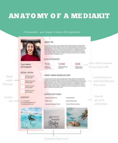 What is a Media Kit, Step-By-Step Guide On How To Create One & A Free ...