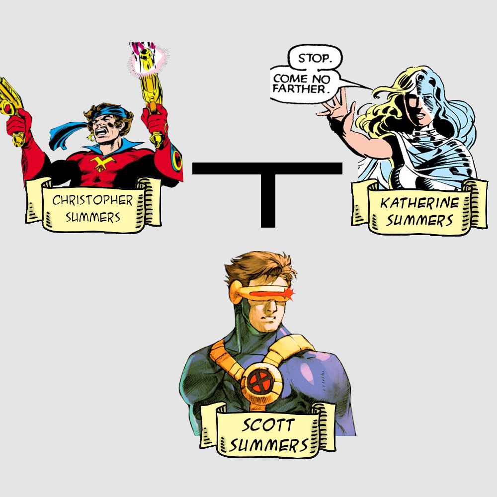 The Horror of the Summers Family Tree — You Don't Read Comics