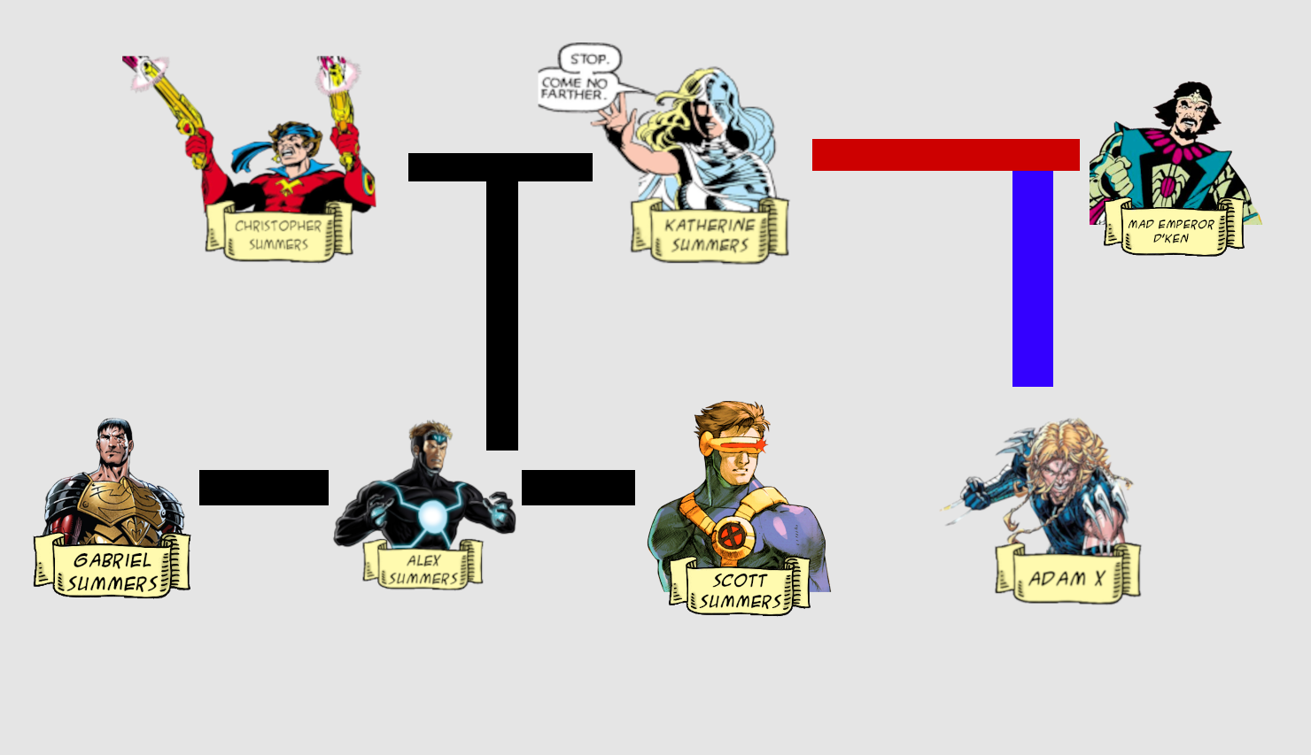 The Horror of the Summers Family Tree — You Don't Read Comics