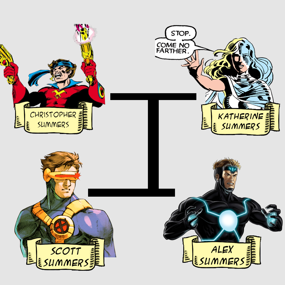 The Horror of the Summers Family Tree — You Don't Read Comics