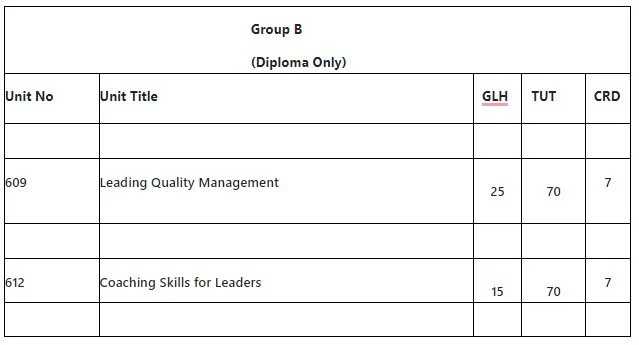 CMI Level 7 Award, Certificate and Diploma in Strategic Management and ...