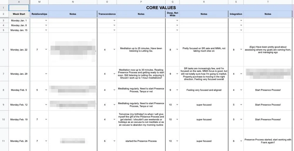 The Importance Of Personal Values — Wayfinders
