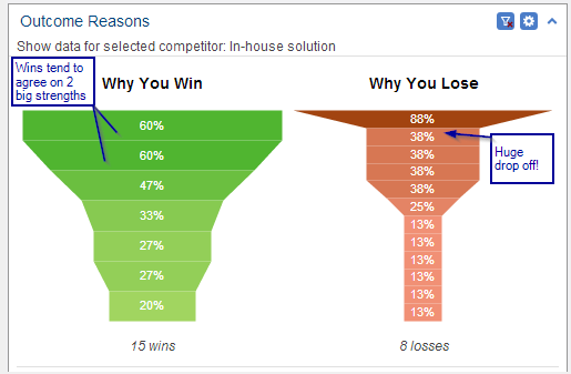 Show Me A Win Loss Chart