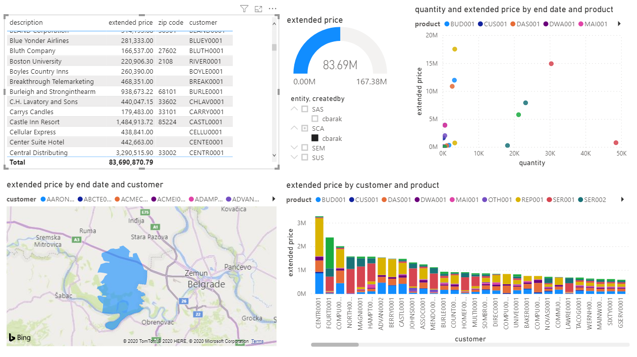 How to Add Power BI to Your Solver Solution in Six Steps