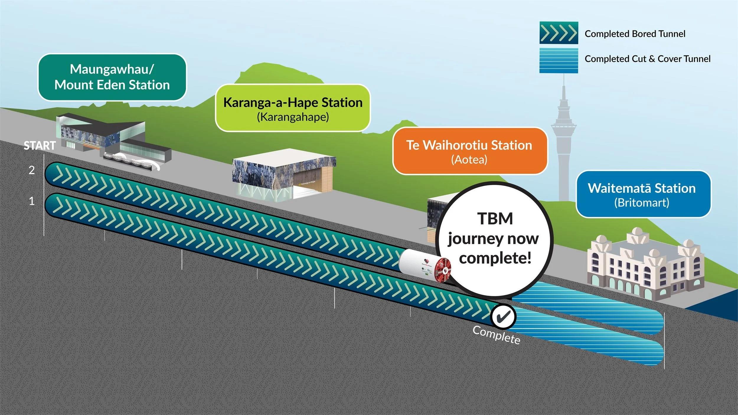 Tunnel Boring Machine Key Facts — City Rail Link