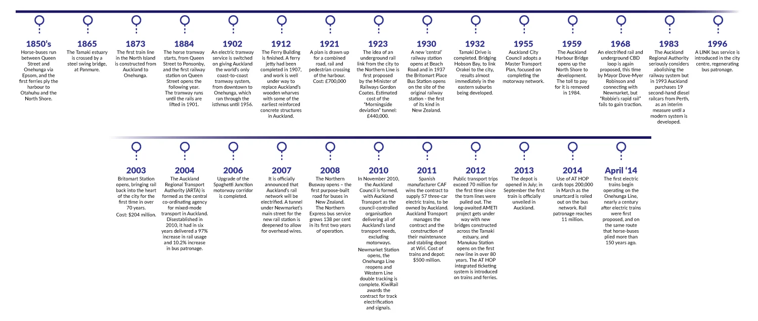 History — City Rail Link