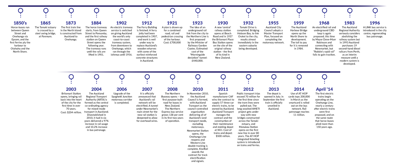 History — City Rail Link