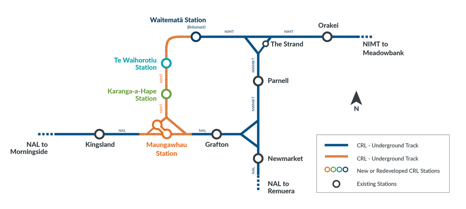 Testing the New Systems — City Rail Link