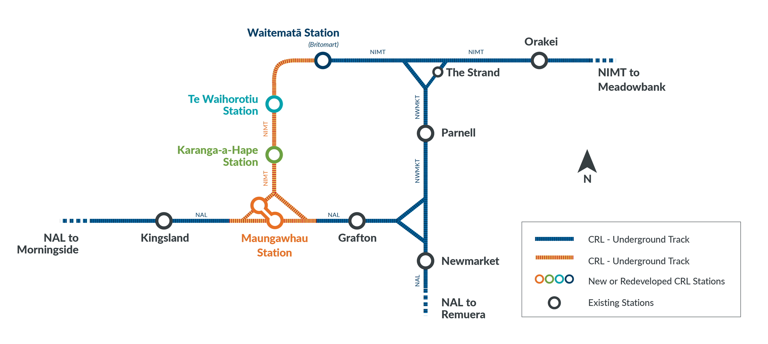Testing the New Systems — City Rail Link