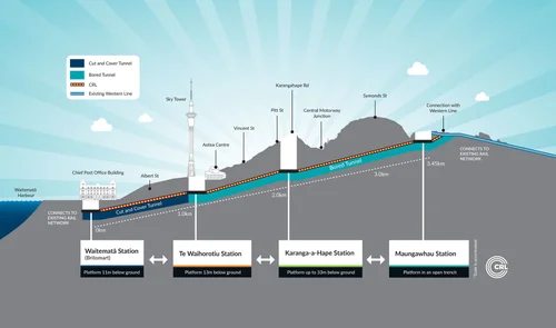 Maps — City Rail Link