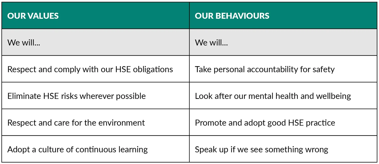 Safety - Vision and Values — City Rail Link