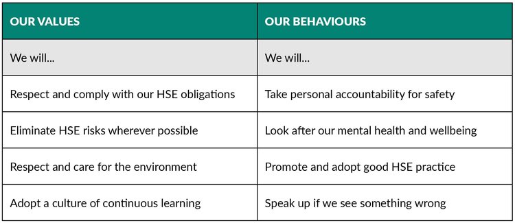 Safety - Vision and Values — City Rail Link