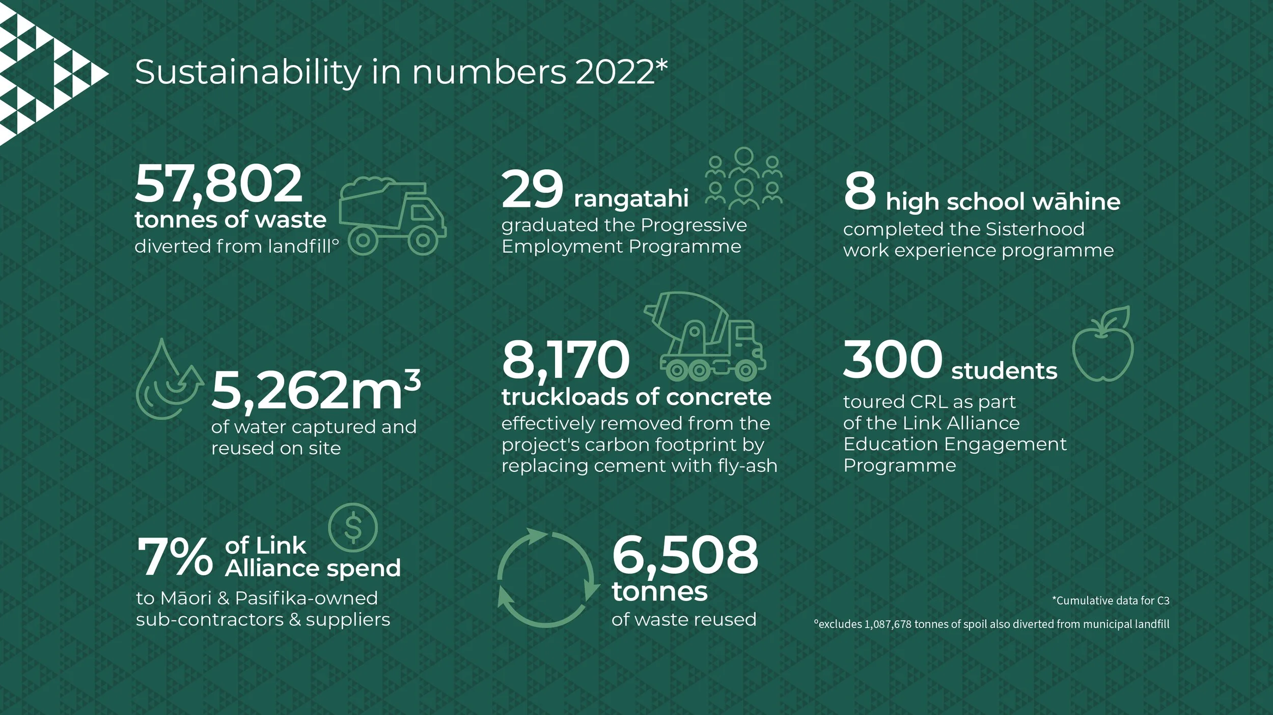 Sustainability — City Rail Link