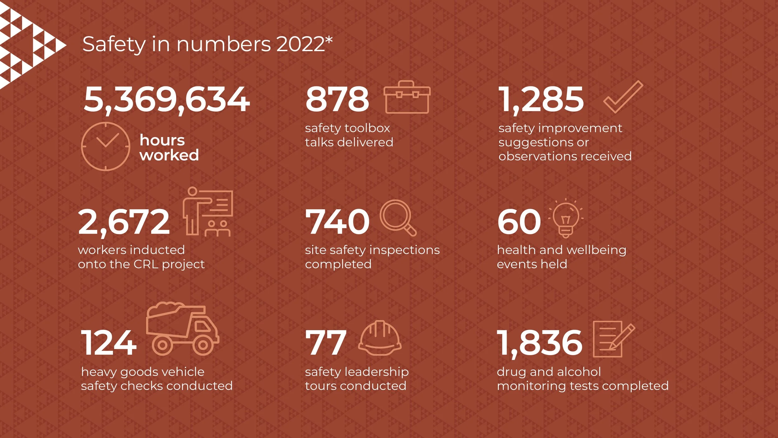 Health, Safety and Wellbeing — City Rail Link