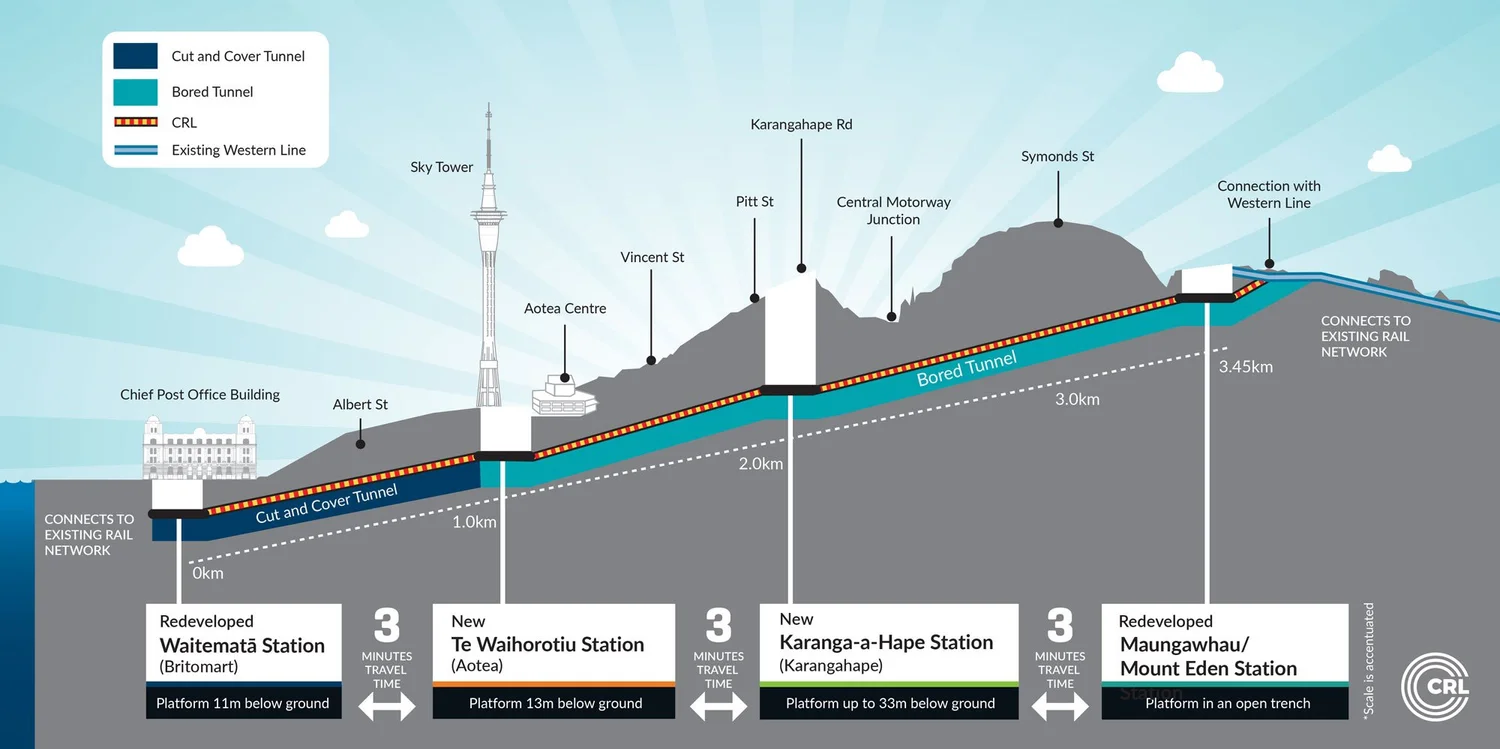 City Rail Link (CRL) tunnels — City Rail Link