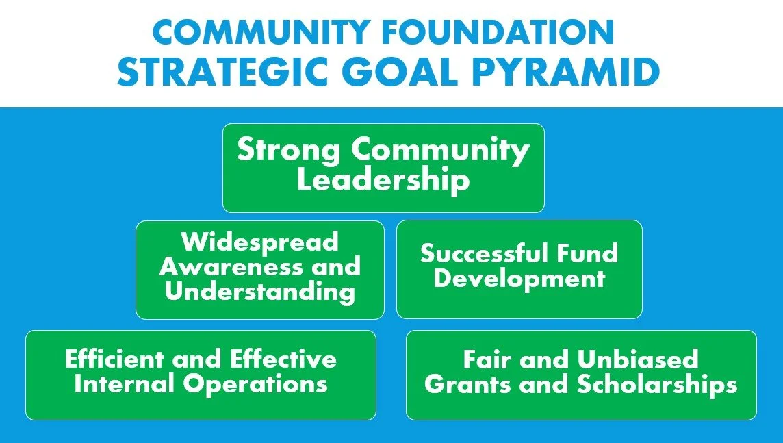 The Five Strategic Pillars of Community Foundation Success — Community ...