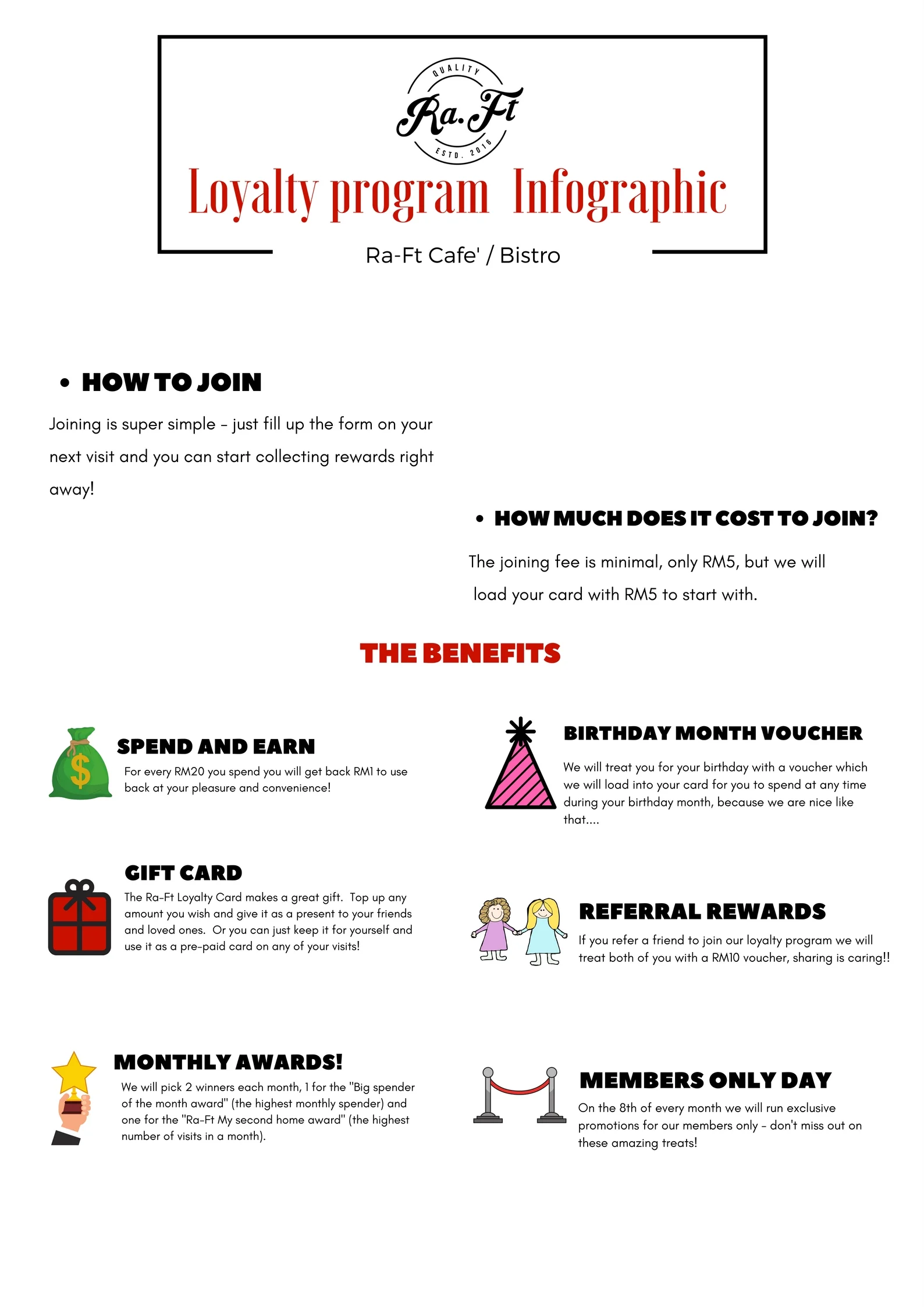 Ra-Ft Loyalty Program