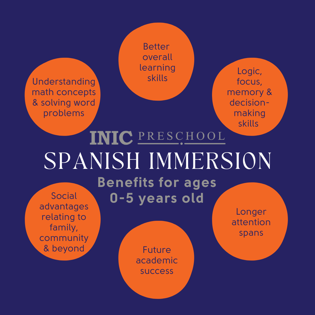 Surprising Benefits Of Spanish Immersion For Very Young Learners INIC surprising-benefits-of-spanish-immersion-for-very-young-learners-inic