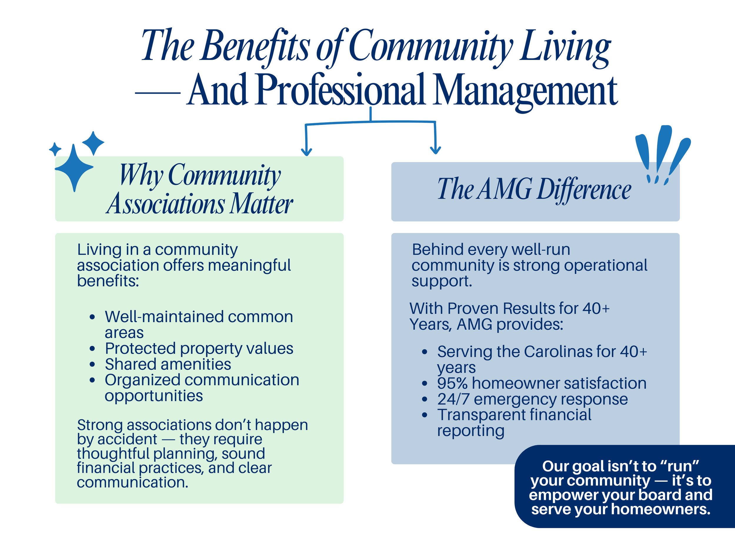 About AMG - Leading Property Management Company