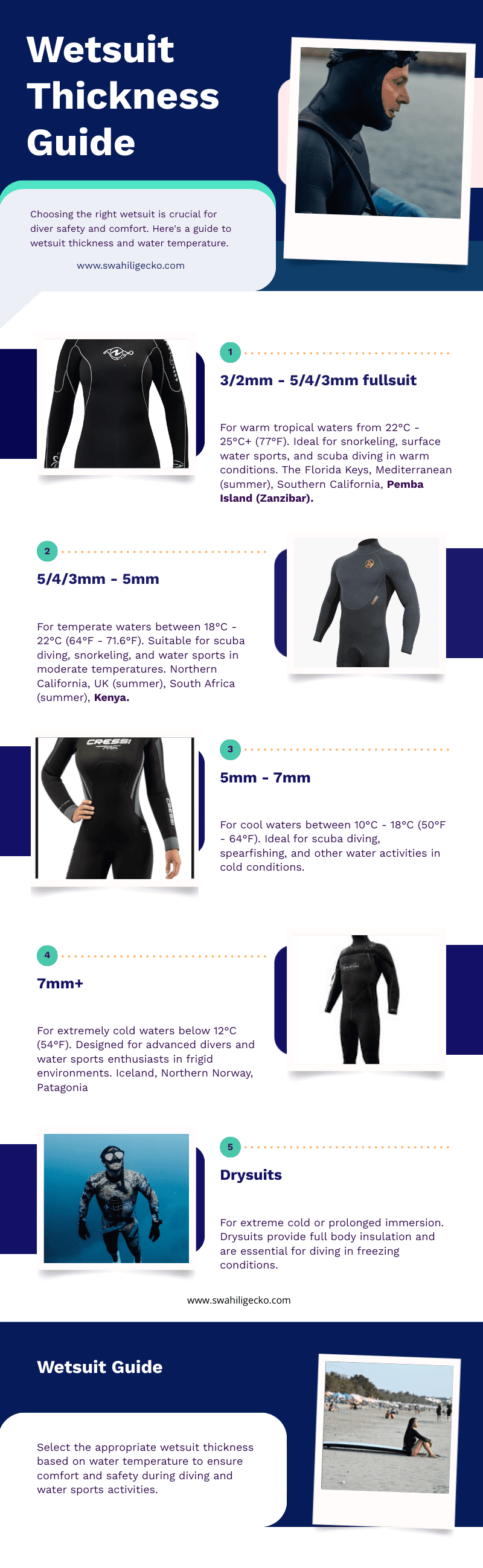 Complete Wetsuit Thickness Guide (Wetsuit Thickness Chart Included) — Swahili Divers