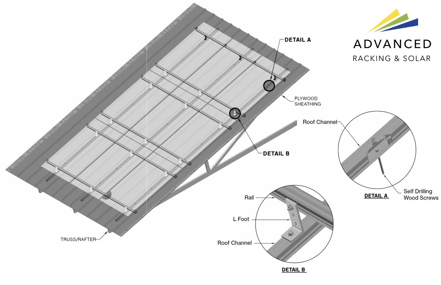Metal Roof — Advanced